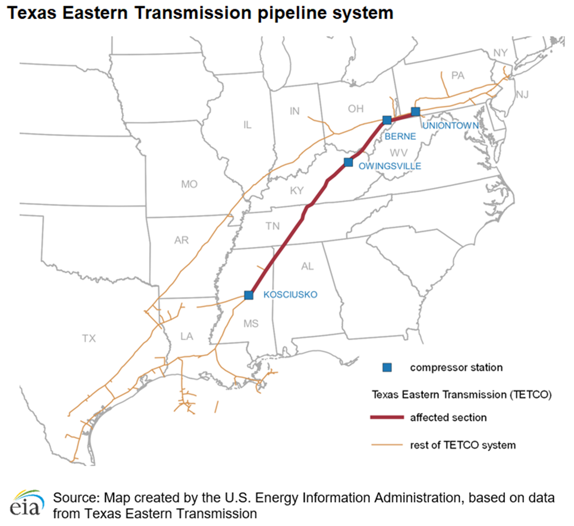 Discount for gas widens as TETCO reduces pressure - CompressorTECH²