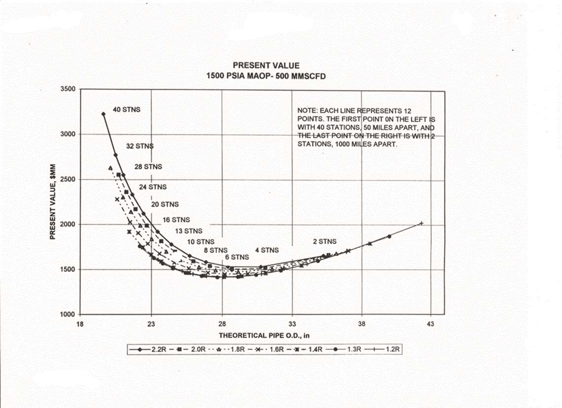 Understanding and optimizing gas compressor stations - CompressorTECH²