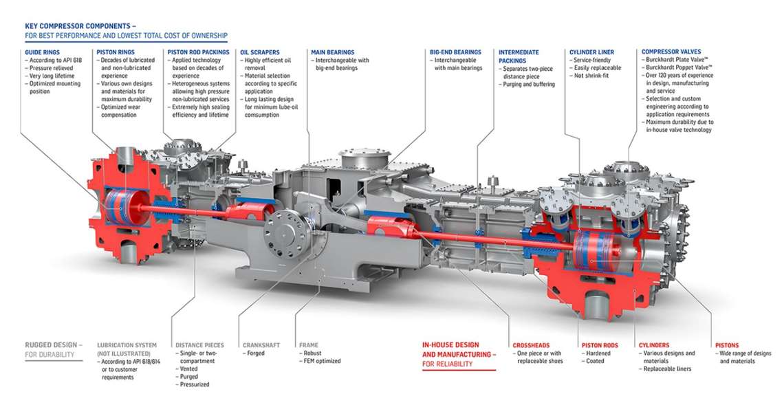 Burckhardt to deliver process gas compressors to South Korea ...