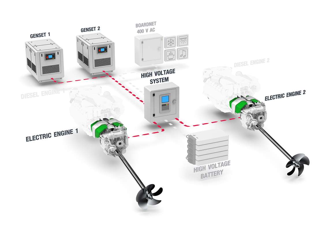 MAN hybridizes marine engines - CompressorTECH²