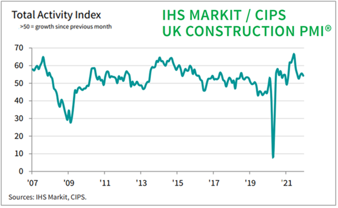 Construction equipment sales up on pre-Covid levels - CompressorTECH²