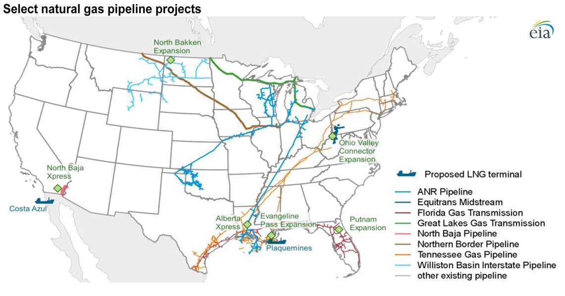 FERC approves new gas export pipelines - CompressorTECH²