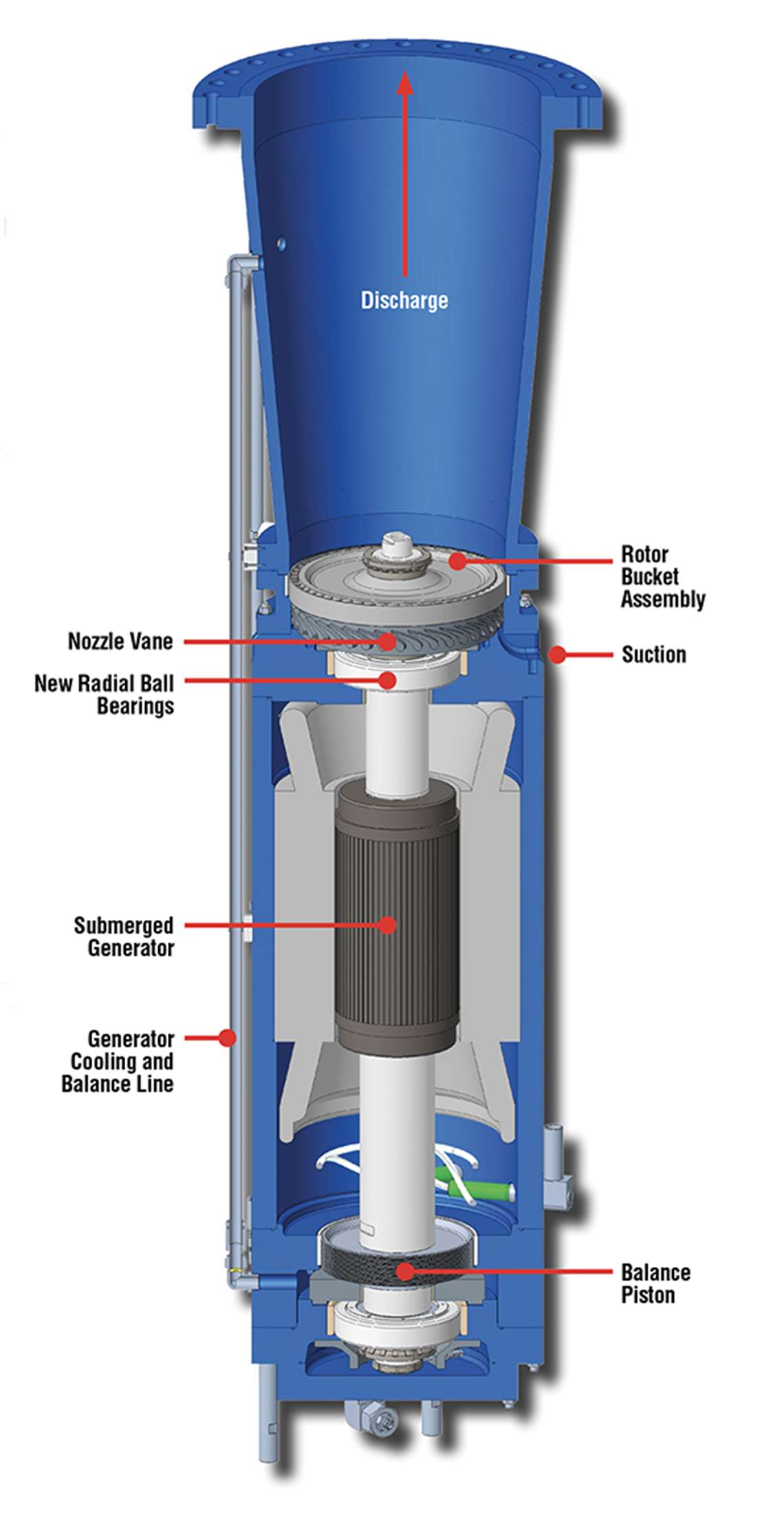 Elliott offers new expander - CompressorTECH²