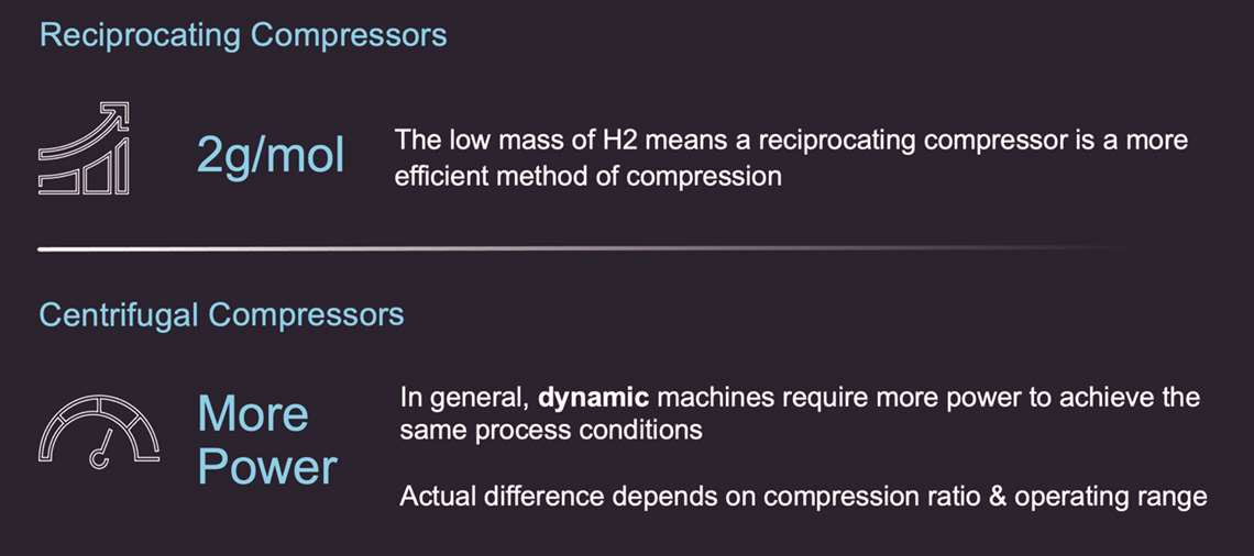 Compressors are hydrogen ‘colour blind’ - CompressorTECH²