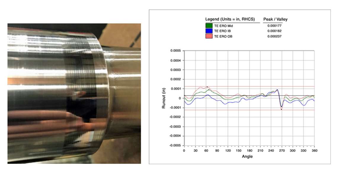 Turbomachinery: Laser Welding for Turbomachinery Rotor Restoration ...