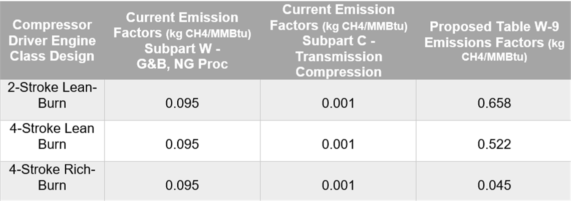 The right time for rich-burn engines - CompressorTECH²
