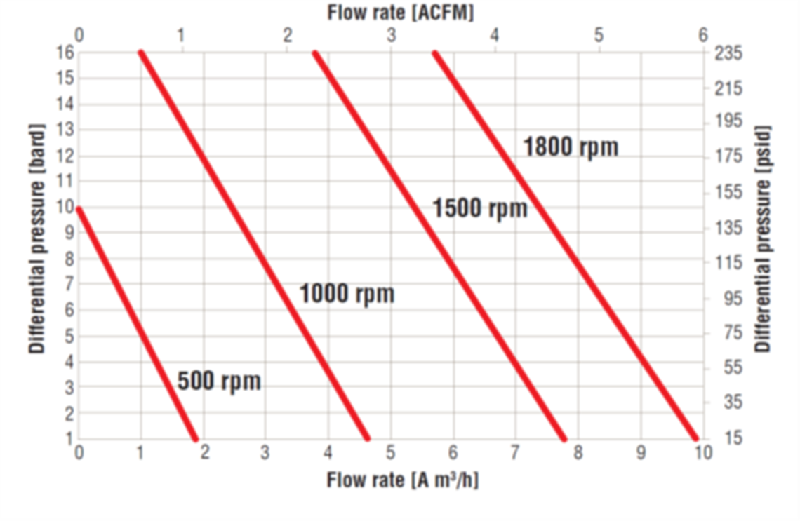 Seal gas boosters and heaters in dry gas seal support systems ...