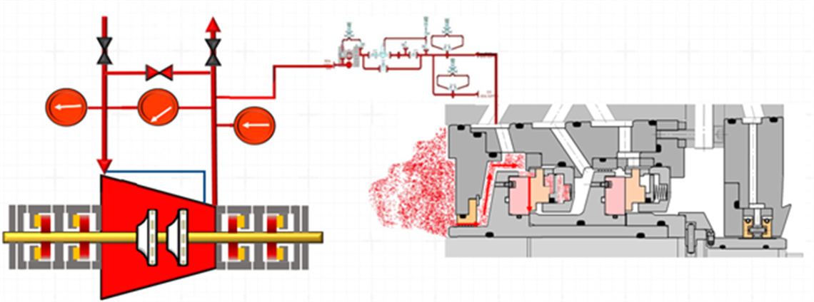 Seal gas boosters and heaters in dry gas seal support systems ...