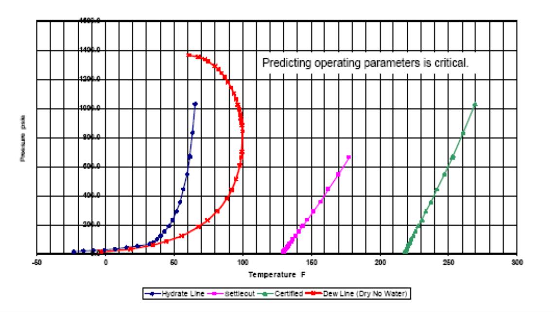 Seal gas boosters and heaters in dry gas seal support systems ...