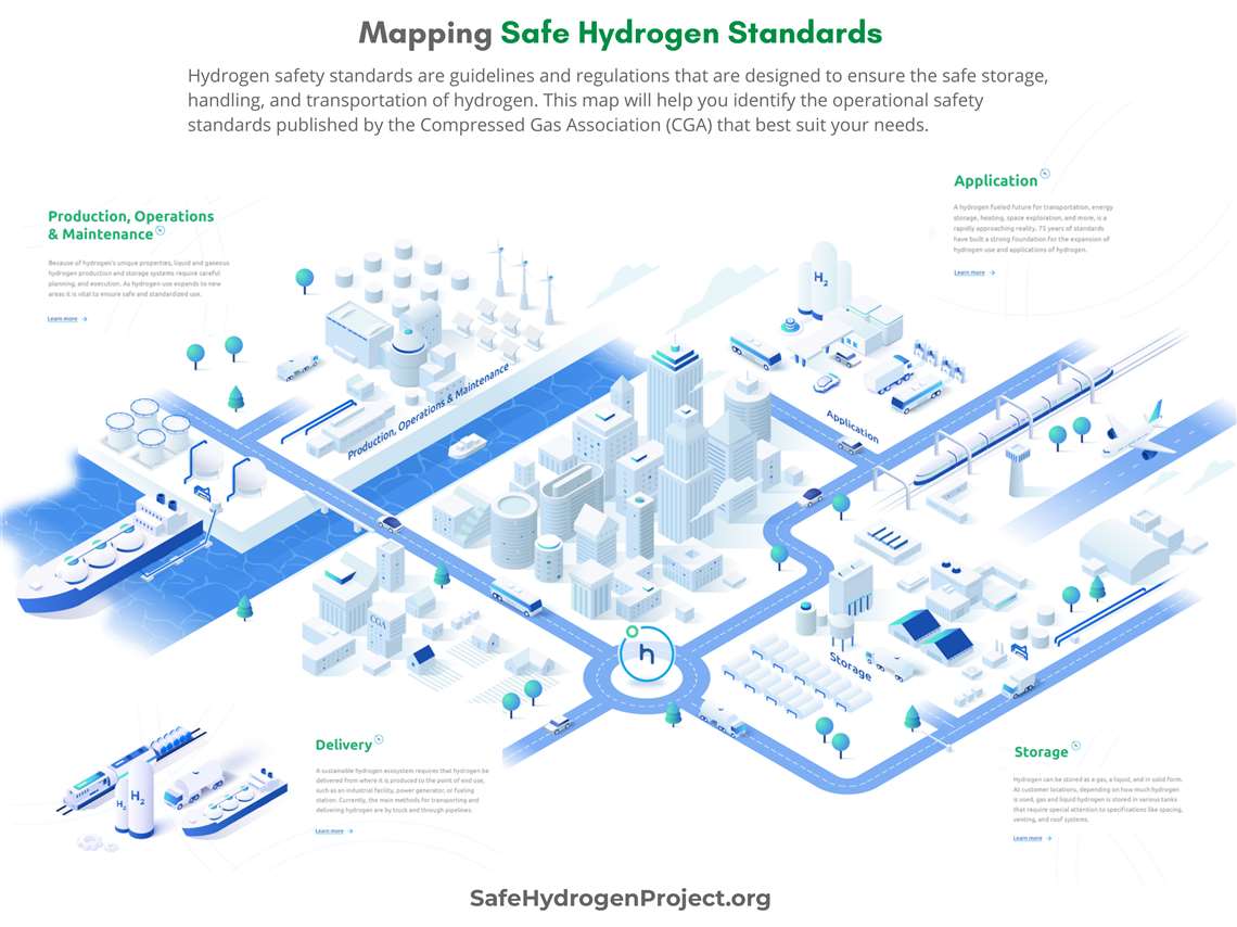 CGA launches Safe Hydrogen Project - CompressorTECH²