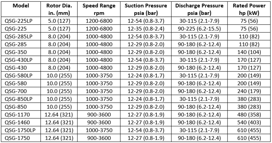 Cornerstones of Compression: Quincy Compressor Company - CompressorTECH²