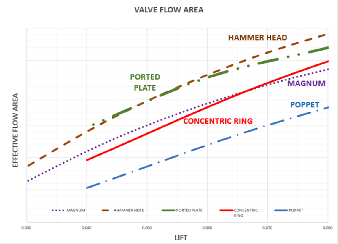 Valve performance: A key element for reliability and efficiency of ...