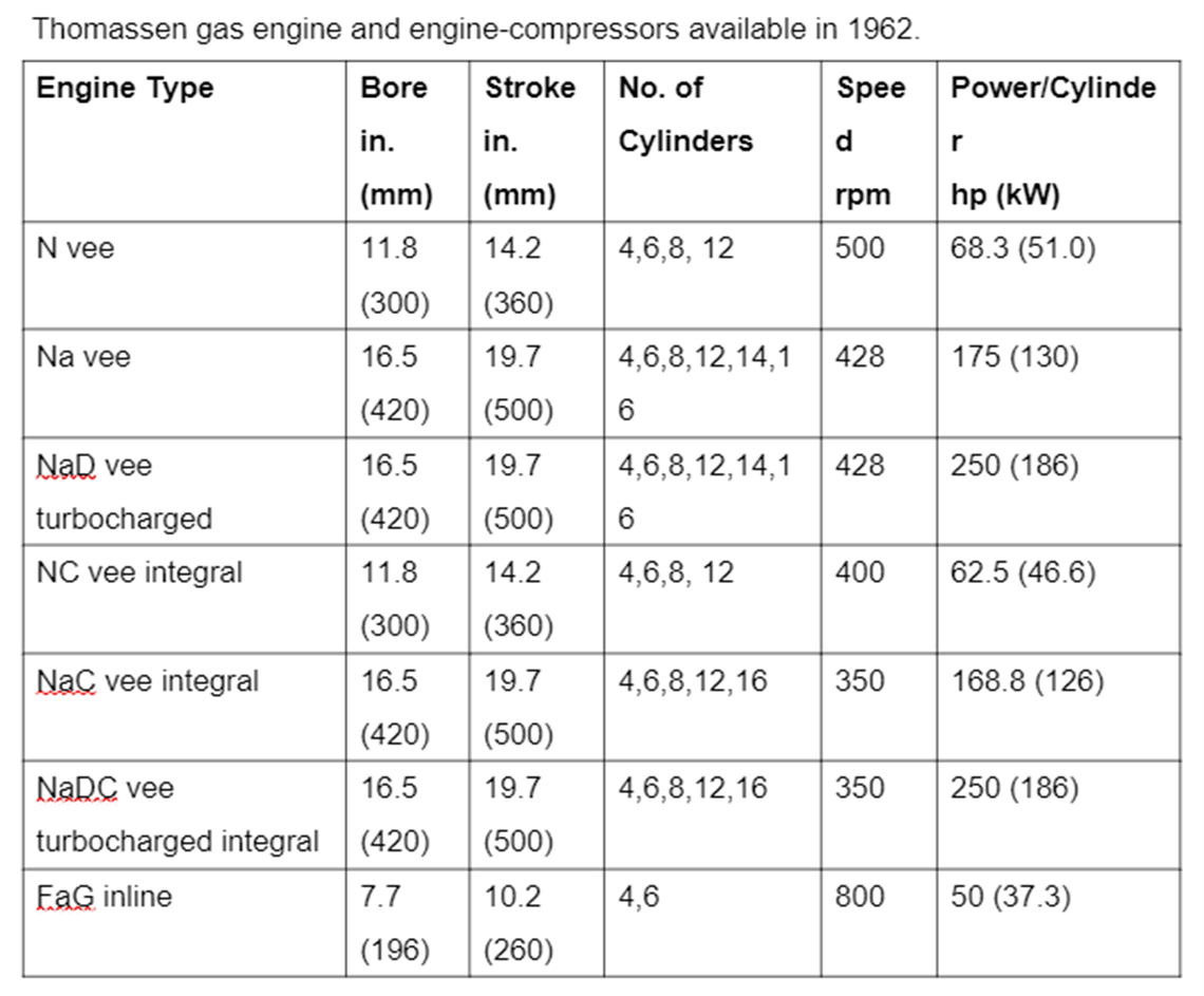 Cornerstones of Compression: Thomassen gas engine-compressors ...