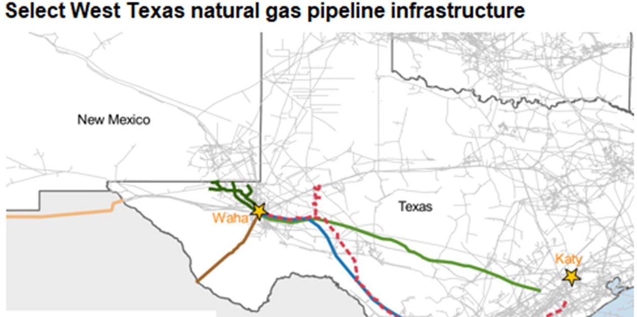 Permian gas prices rise as infrastructure comes online - CompressorTECH²