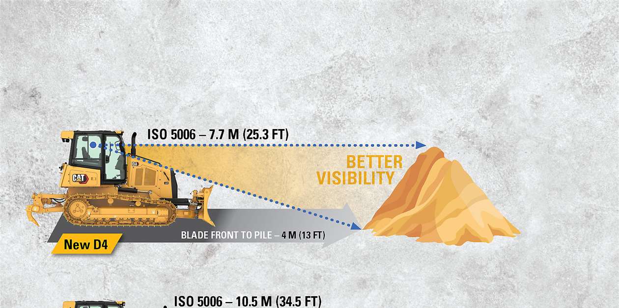 Caterpillar upgrades its D4 dozer - CompressorTECH²