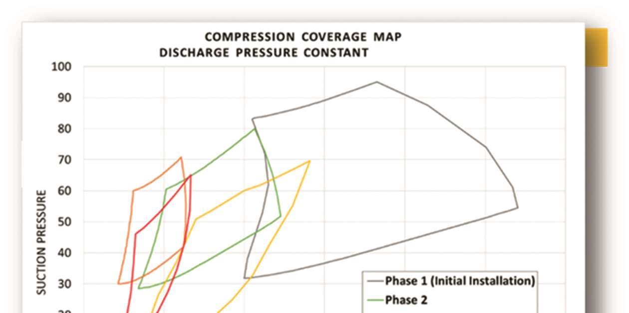 Understanding and optimizing gas compressor stations - CompressorTECH²