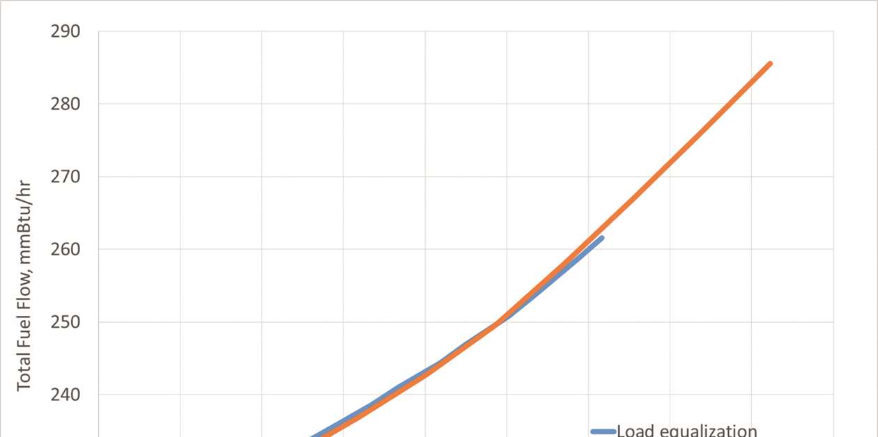 Understanding and optimizing gas compressor stations - CompressorTECH²