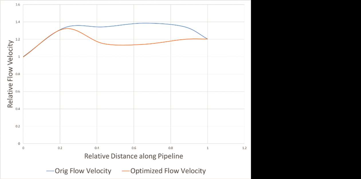Understanding and optimizing gas compressor stations - CompressorTECH²