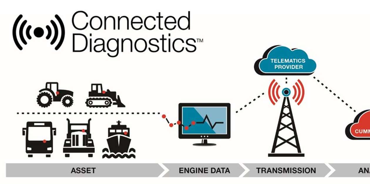 A digital development from Cummins - CompressorTECH²