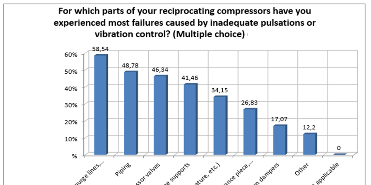 TechCorner: Research from EFRC reveals compressor reliability ...