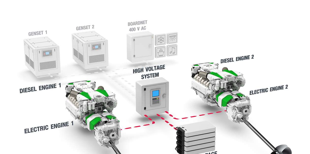 MAN hybridizes marine engines - CompressorTECH²