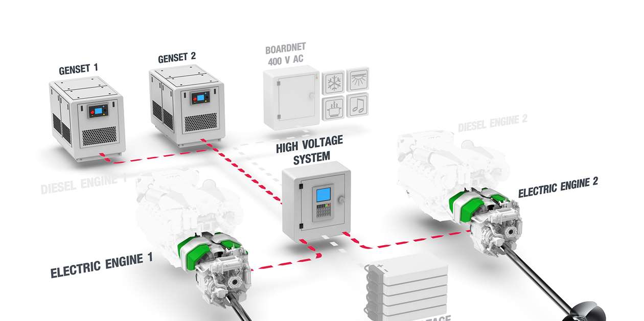 MAN hybridizes marine engines - CompressorTECH²