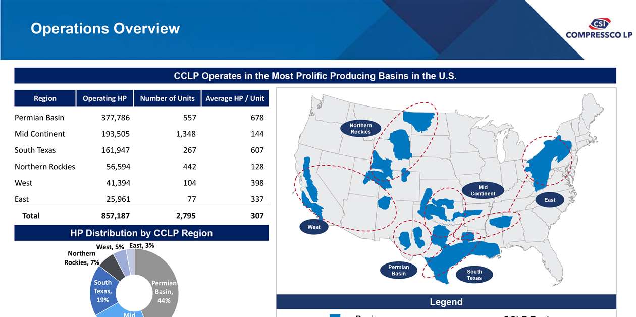 CSI Compressco reports growth in 1Q22 revenue - CompressorTECH²