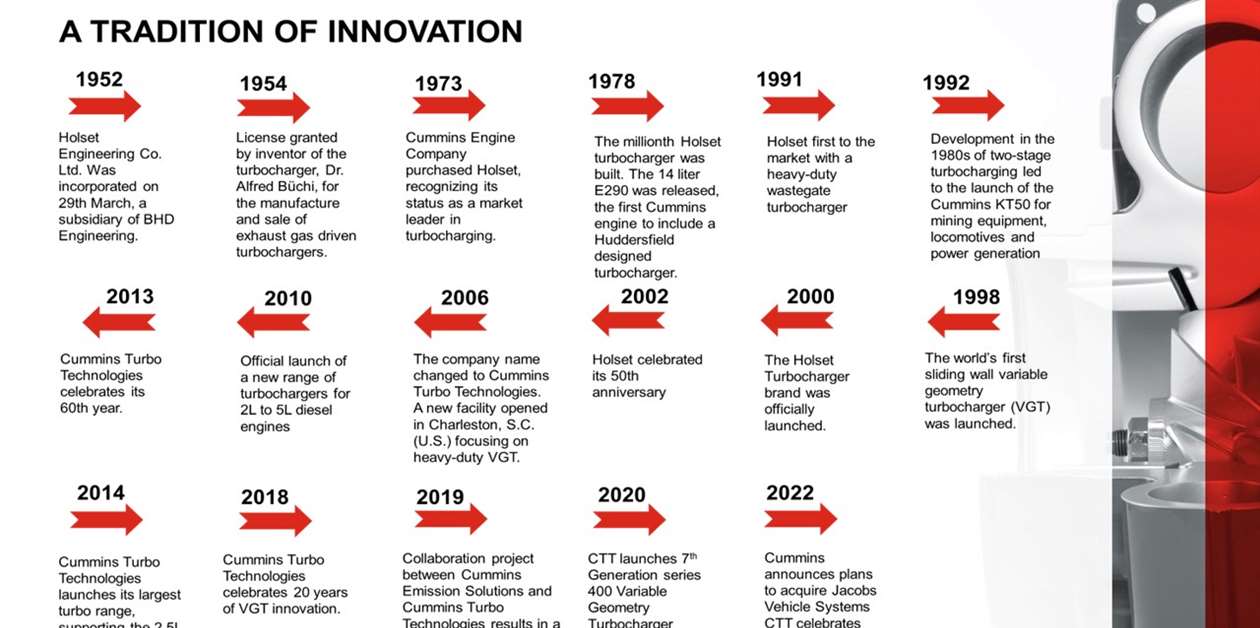 Cummins Turbo Technologies hits milestone - CompressorTECH²