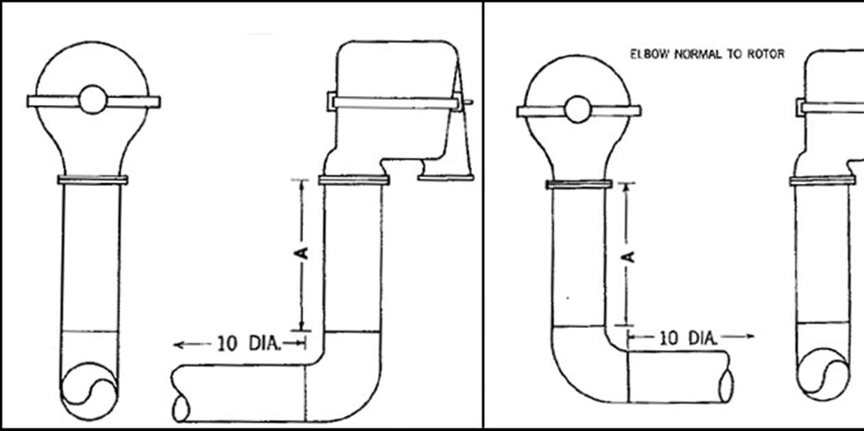 What is the ideal inlet piping length for centrifugal compressors ...