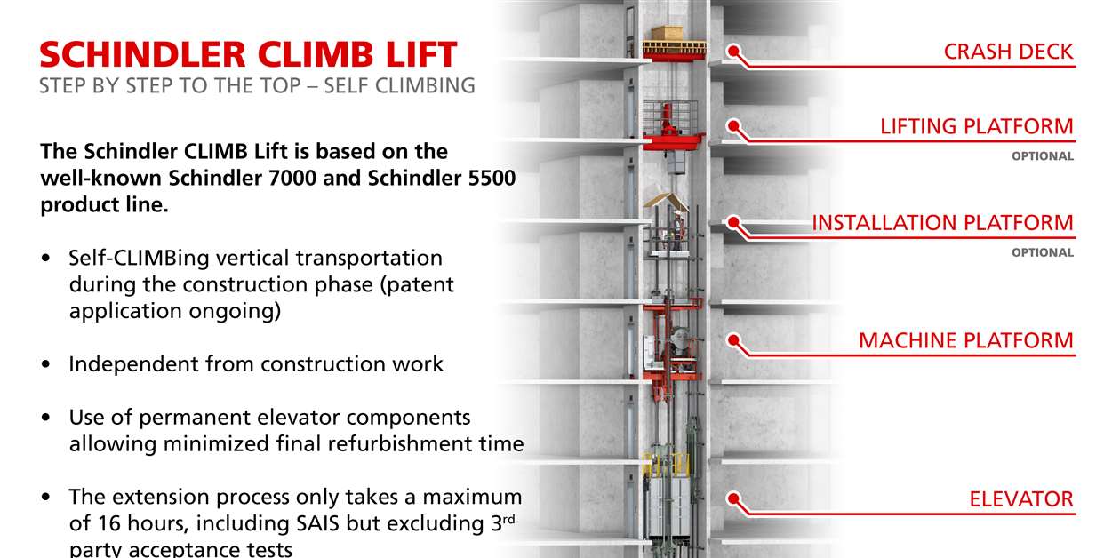 Upgraded Schindler Climb Lift goes to work on marquee high-rise ...