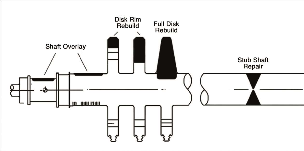 Turbomachinery: Laser Welding - CompressorTECH²