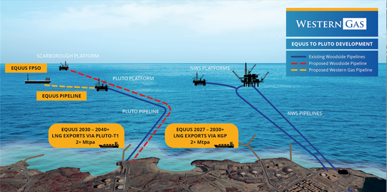 Western Gas signs gas processing agreements - CompressorTECH²
