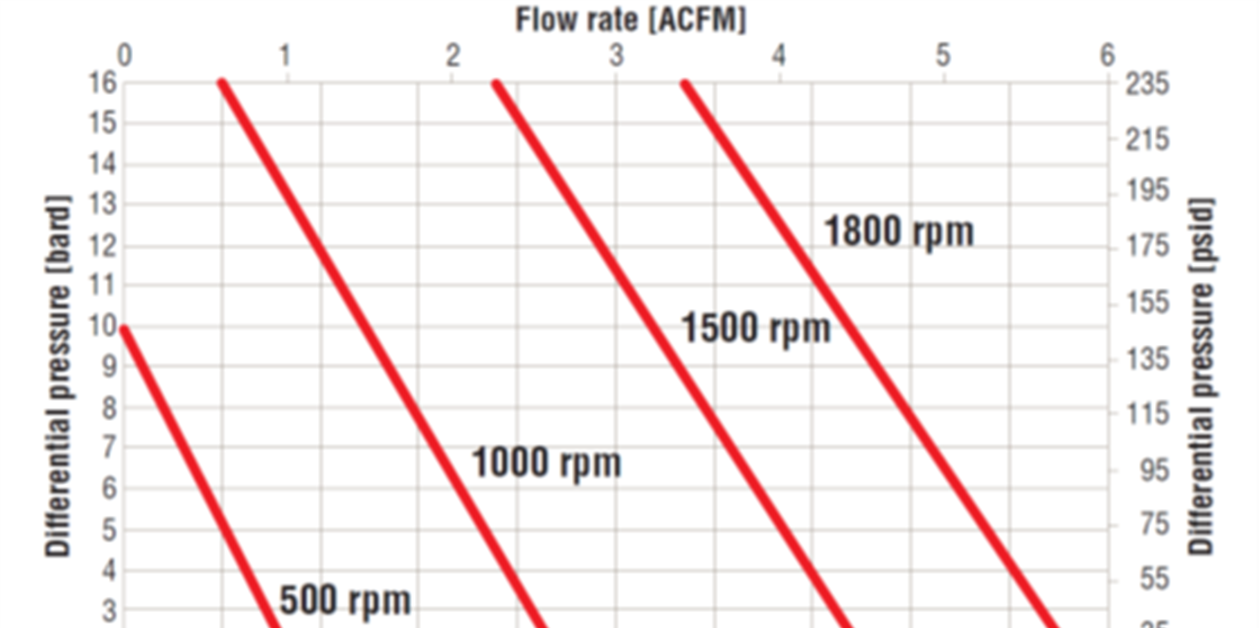 Seal gas boosters and heaters in dry gas seal support systems ...
