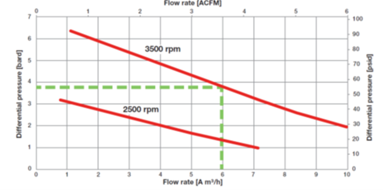 Seal gas boosters and heaters in dry gas seal support systems ...