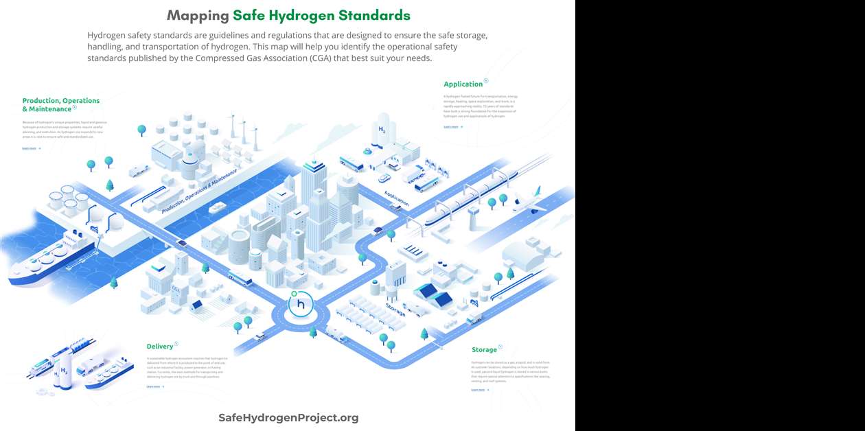 CGA launches Safe Hydrogen Project - CompressorTECH²