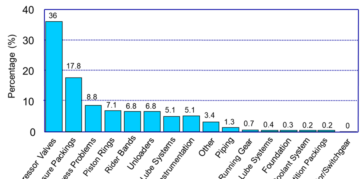 Valve performance: A key element for reliability and efficiency of ...