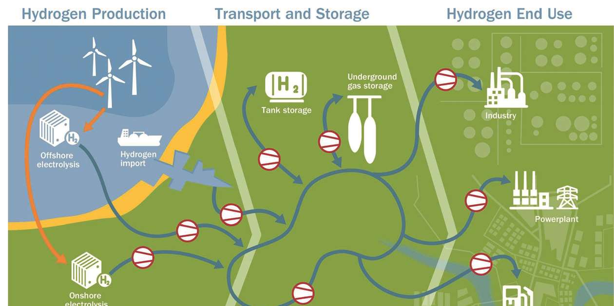 Hydrogen economy essential to decarbonization efforts - CompressorTECH²
