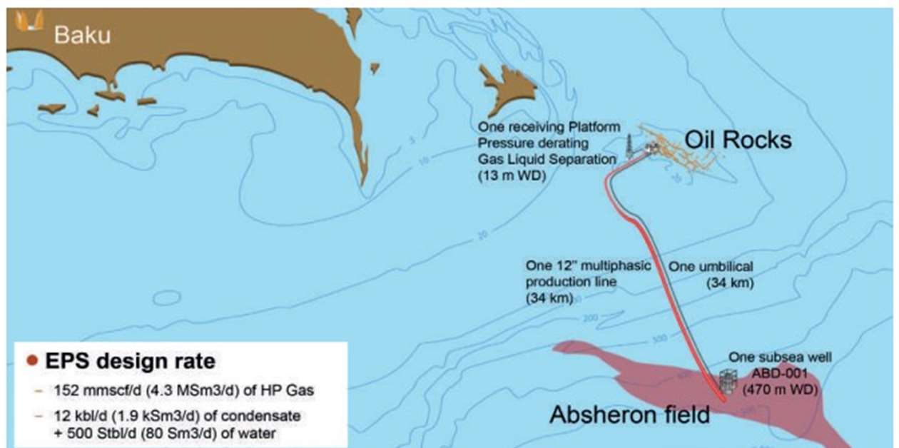 Production at first phase of Absheron field underway - CompressorTECH²