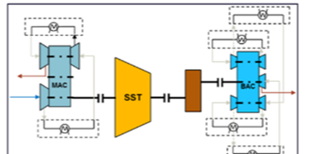 Tech Corner: Integrally geared compressor innovations for air ...