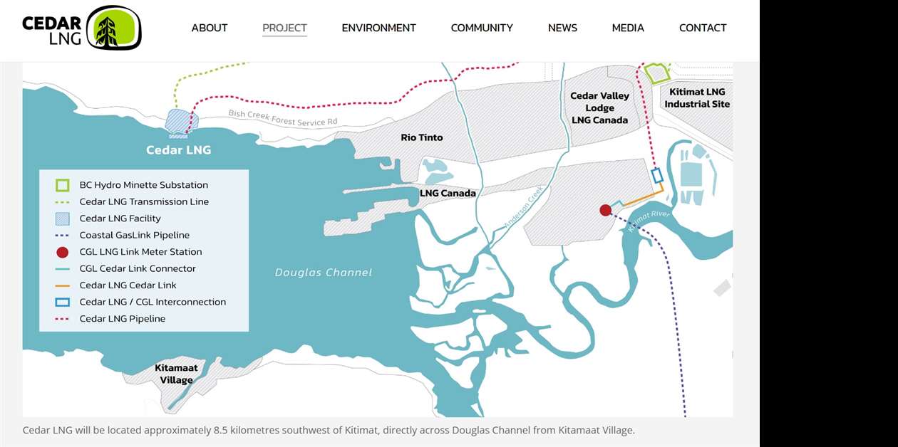 Cedar LNG project orders announced - CompressorTECH²