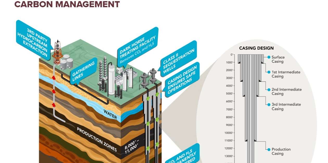 Piñon Midstream continues expansion - CompressorTECH²