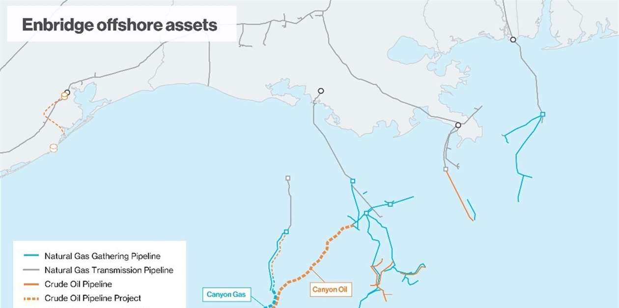 Enbridge building Gulf pipelines - CompressorTECH²