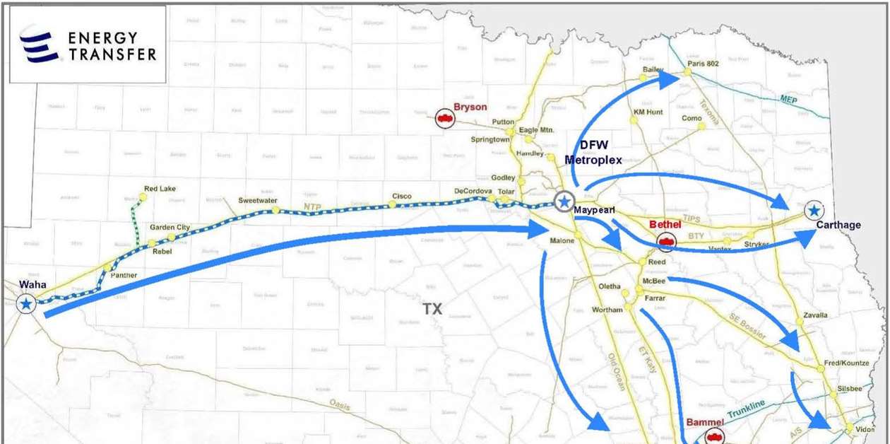 Energy Transfer plans new Permian pipeline - CompressorTECH²