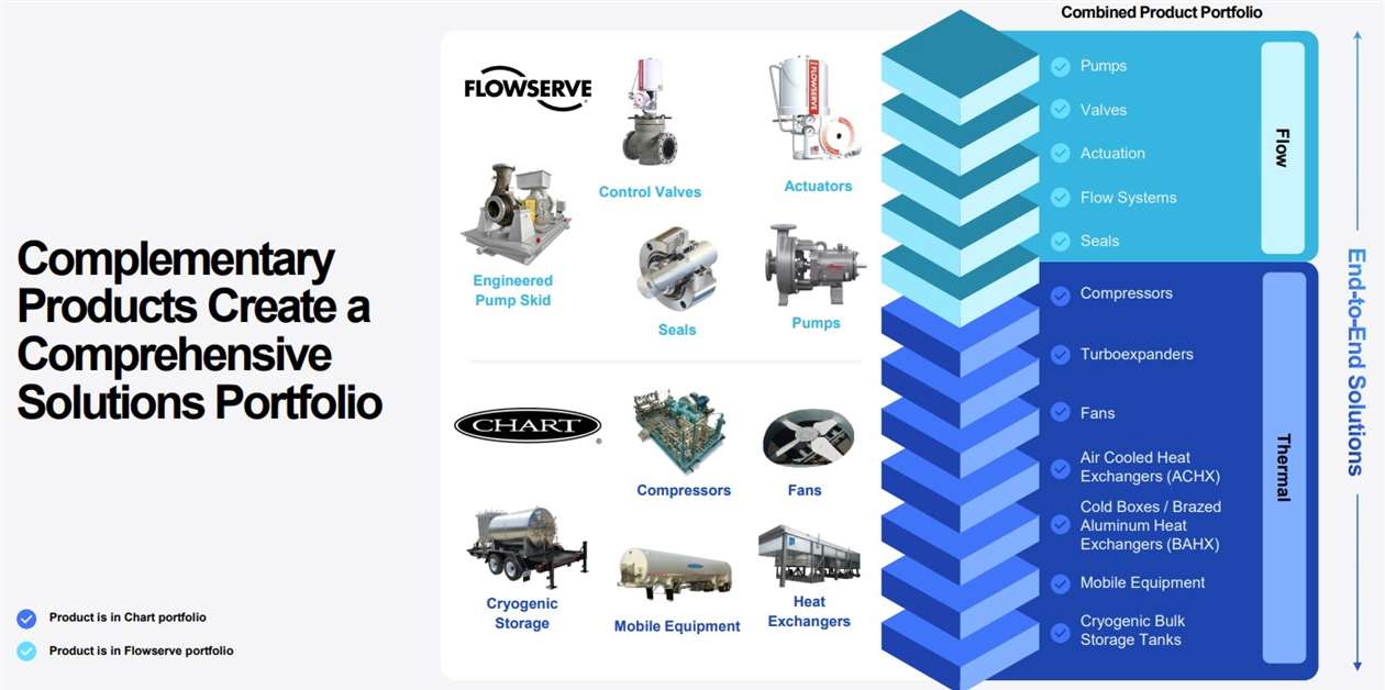 Chart Industries and Flowserve to merge in all-stock deal - CompressorTECH²