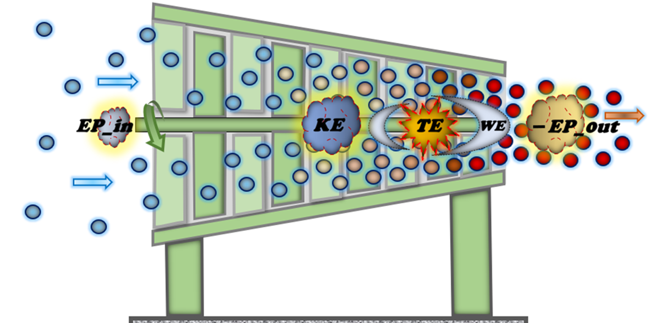 Tech Corner: Protecting Dynamic Compressors - CompressorTECH²