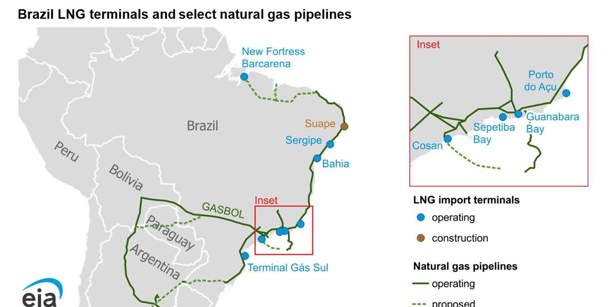 Brazil doubles LNG regasification capacity - CompressorTECH²