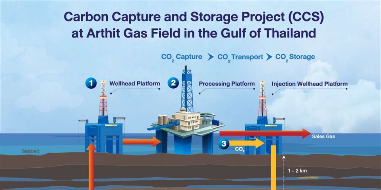 Everllence to supply compressors for Thailand’s first carbon capture ...