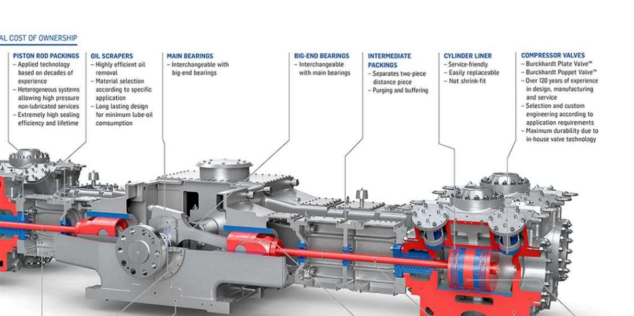 Burckhardt to deliver process gas compressors to South Korea ...