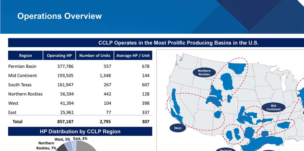 CSI Compressco reports growth in 1Q22 revenue - CompressorTECH²
