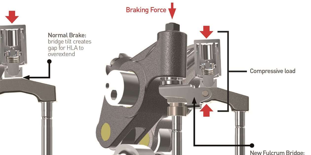 Jacobs bridge systems yield non-road engine brake opportunities ...